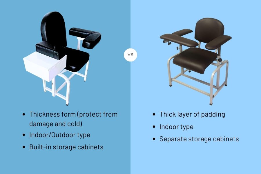 Buying Guide: What Features to Look for in a High-Quality Blood Drawin ...